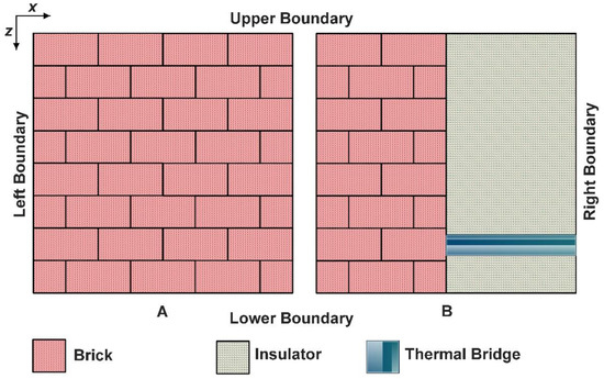 Comparison of the Performance of New and Traditional Numerical Methods ...
