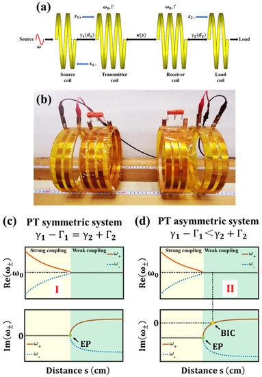 Robustness of Wireless Power Transfer Systems with Parity-Time Symmetry and Asymmetry