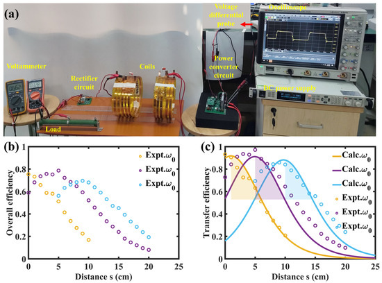 Robustness of Wireless Power Transfer Systems with Parity-Time Symmetry ...