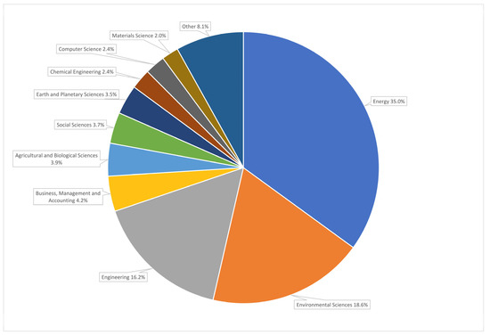 The Linkage between Renewable Energy and Project Management: What Do We ...