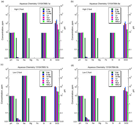 Investigation of the Effect of Injected CO2 on the Morrow B Sandstone ...