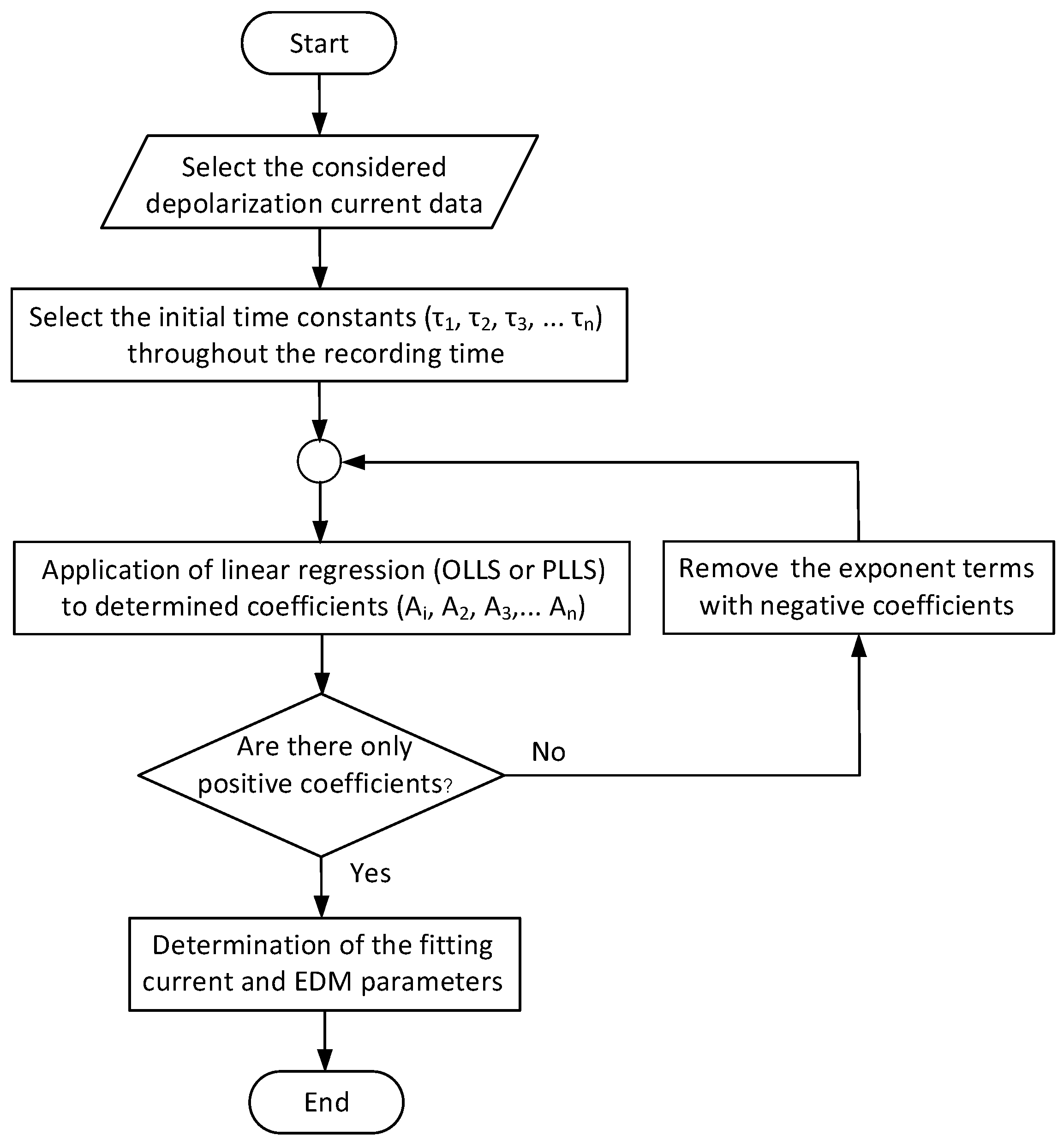 Energies | Free Full-Text | Determination of Dielectric Models Based on ...