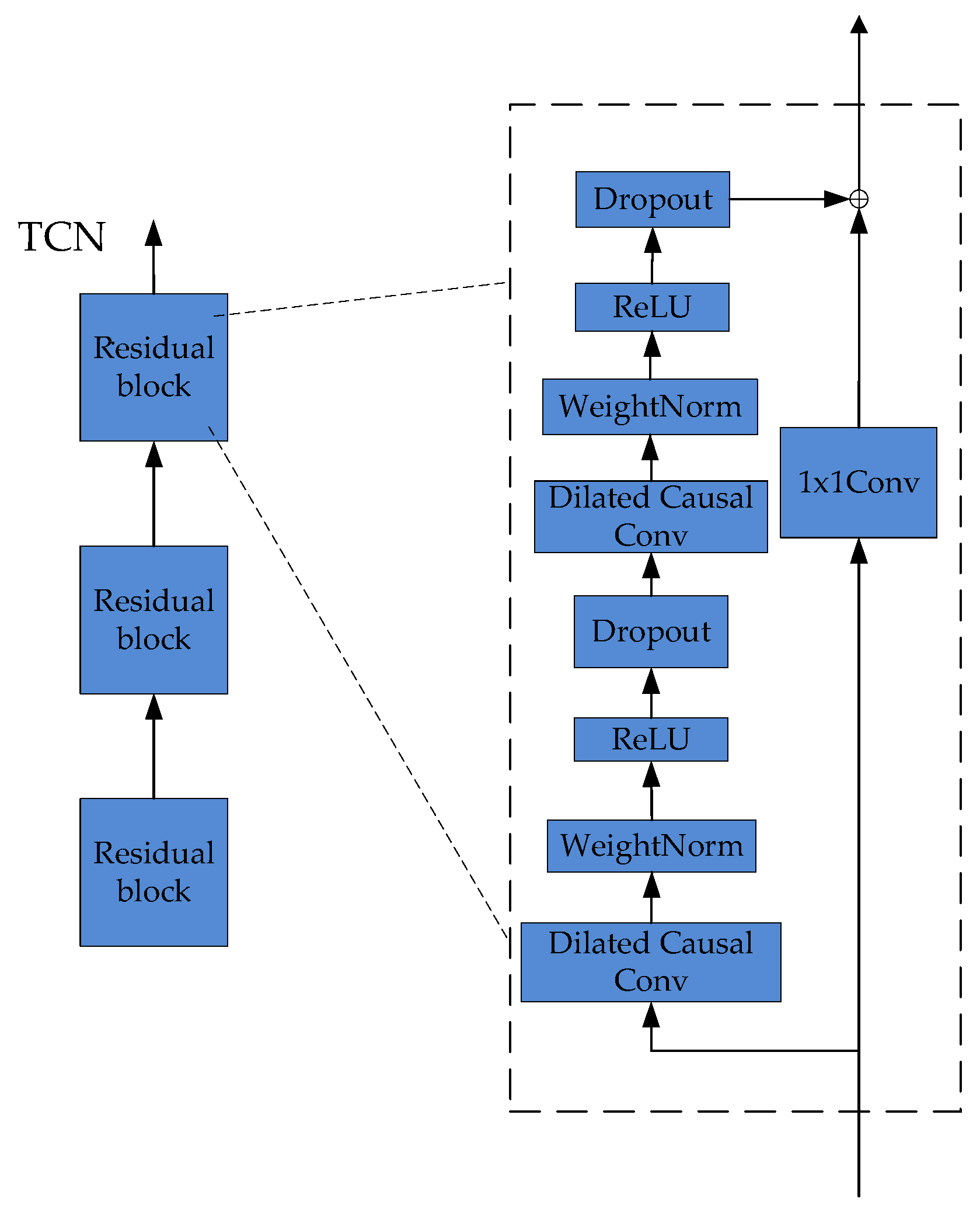 Short-Term Power Load Forecasting Based on PSO-Optimized VMD-TCN ...