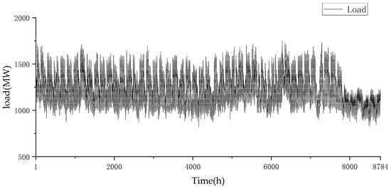 Short-Term Power Load Forecasting Based on PSO-Optimized VMD-TCN-Attention Mechanism
