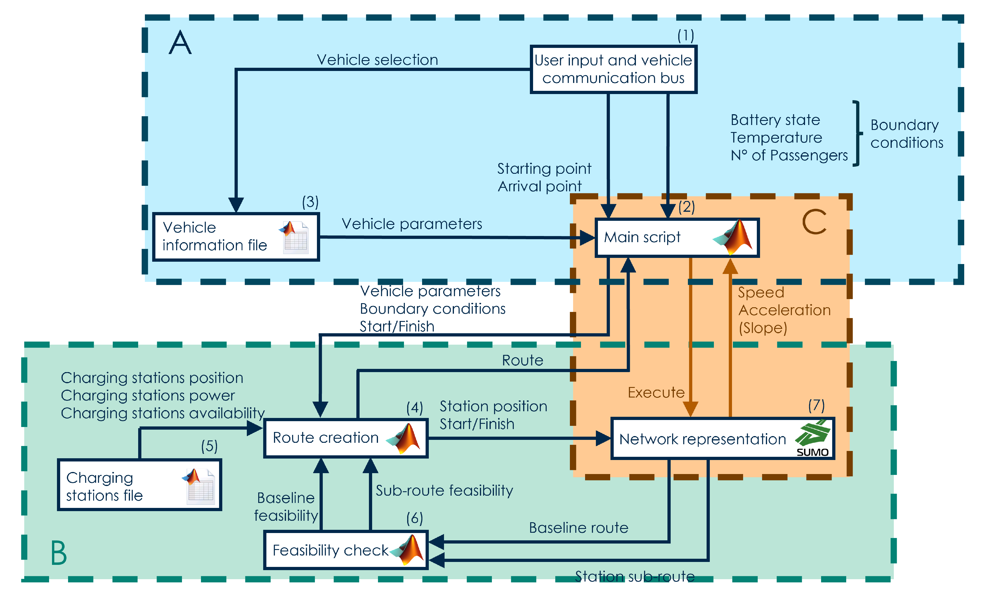 Route Planning for Electric Vehicles Including Driving Style, HVAC ...