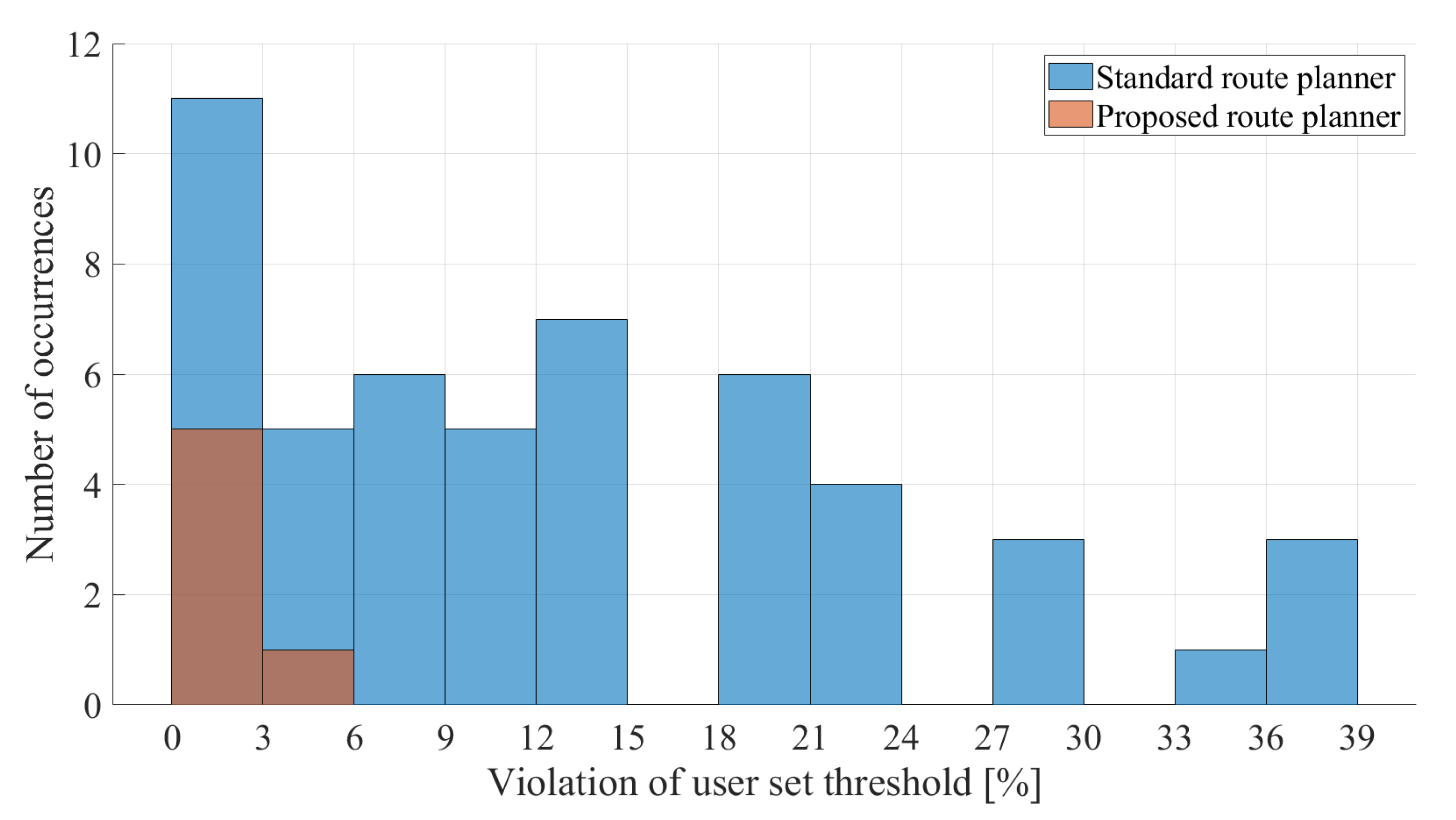 Energies | Free Full-Text | Route Planning for Electric Vehicles ...