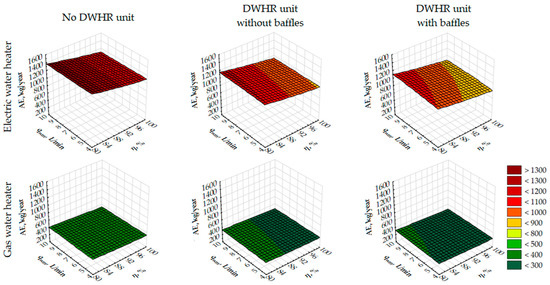 Experimental Development of the Horizontal Drain Water Heat Recovery Unit