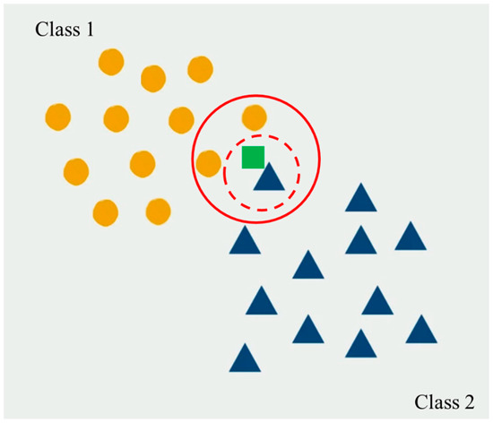 Review on Artificial Intelligence-Based Fault Location Methods in Power Distribution Networks