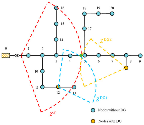 Review on Artificial Intelligence-Based Fault Location Methods in Power Distribution Networks