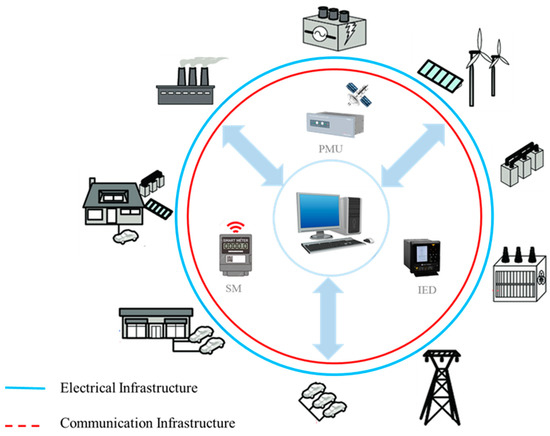 Review on Artificial Intelligence-Based Fault Location Methods in Power Distribution Networks