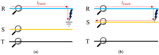 Review on Artificial Intelligence-Based Fault Location Methods in Power Distribution Networks