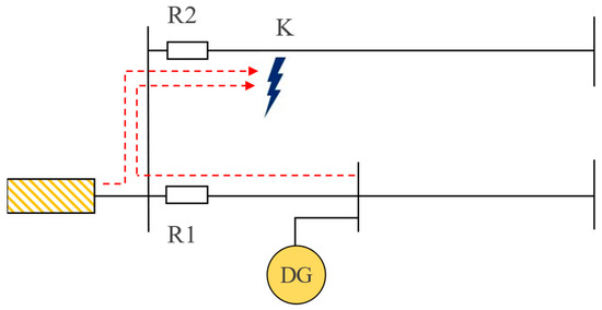 Review on Artificial Intelligence-Based Fault Location Methods in Power Distribution Networks