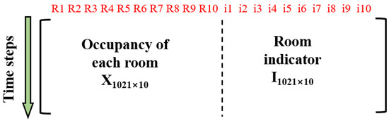 Generating Occupancy Profiles for Building Simulations Using a Hybrid ...