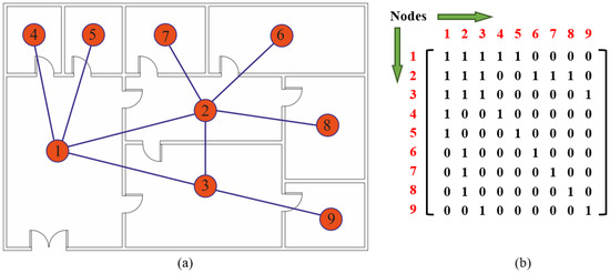 Generating Occupancy Profiles for Building Simulations Using a Hybrid ...
