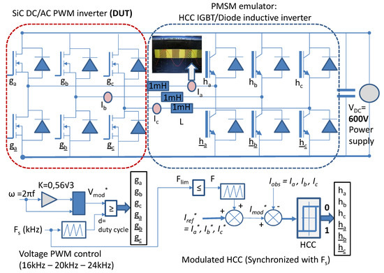 Highly Efficient Three-Phase Bi-Directional SiC DC–AC Inverter for ...