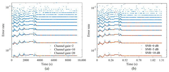 A Hierarchical Multi-Stage Coordination of Inverters for Voltage ...