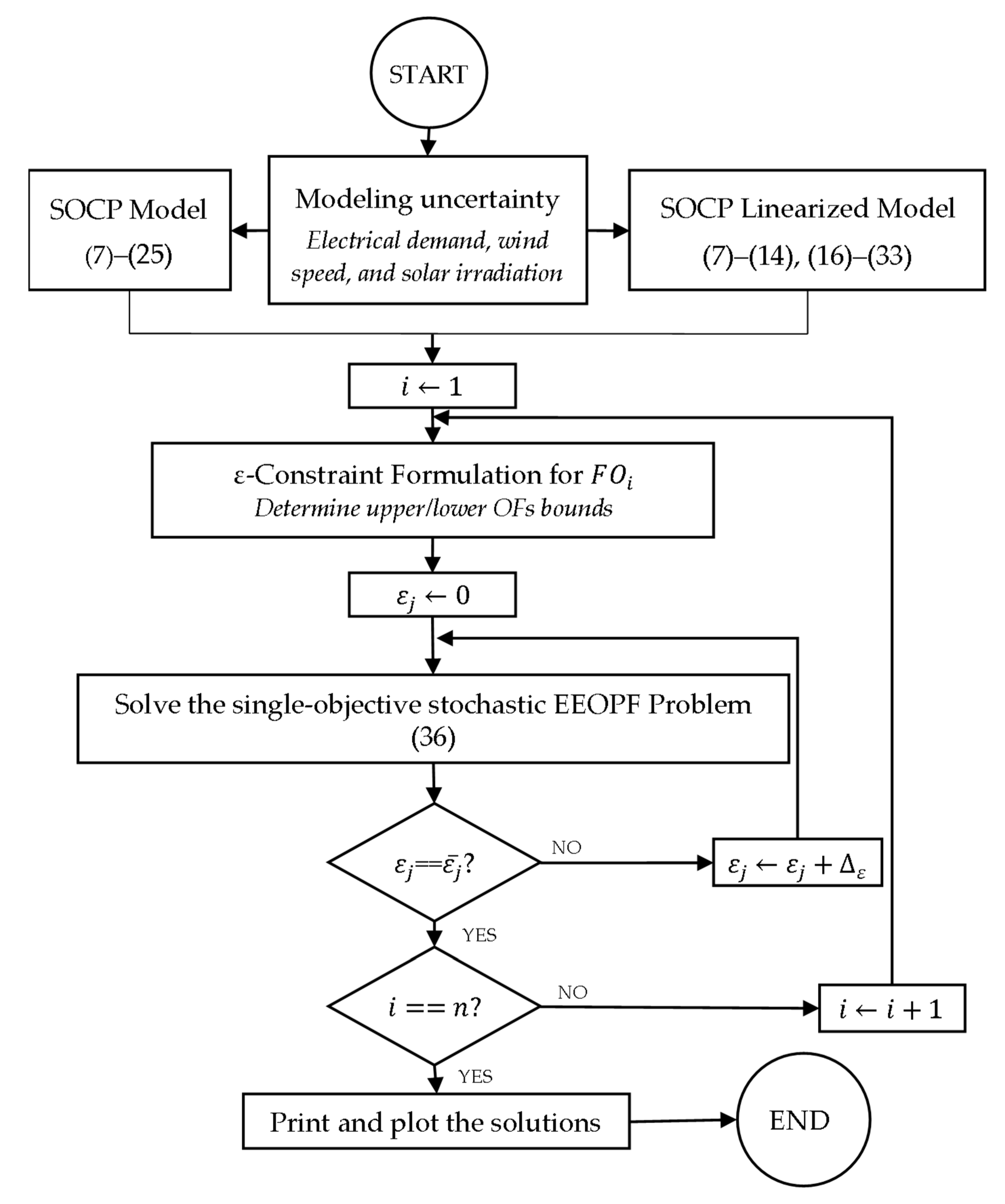 Economic/Environmental Optimal Power Flow Using a Multiobjective Convex ...