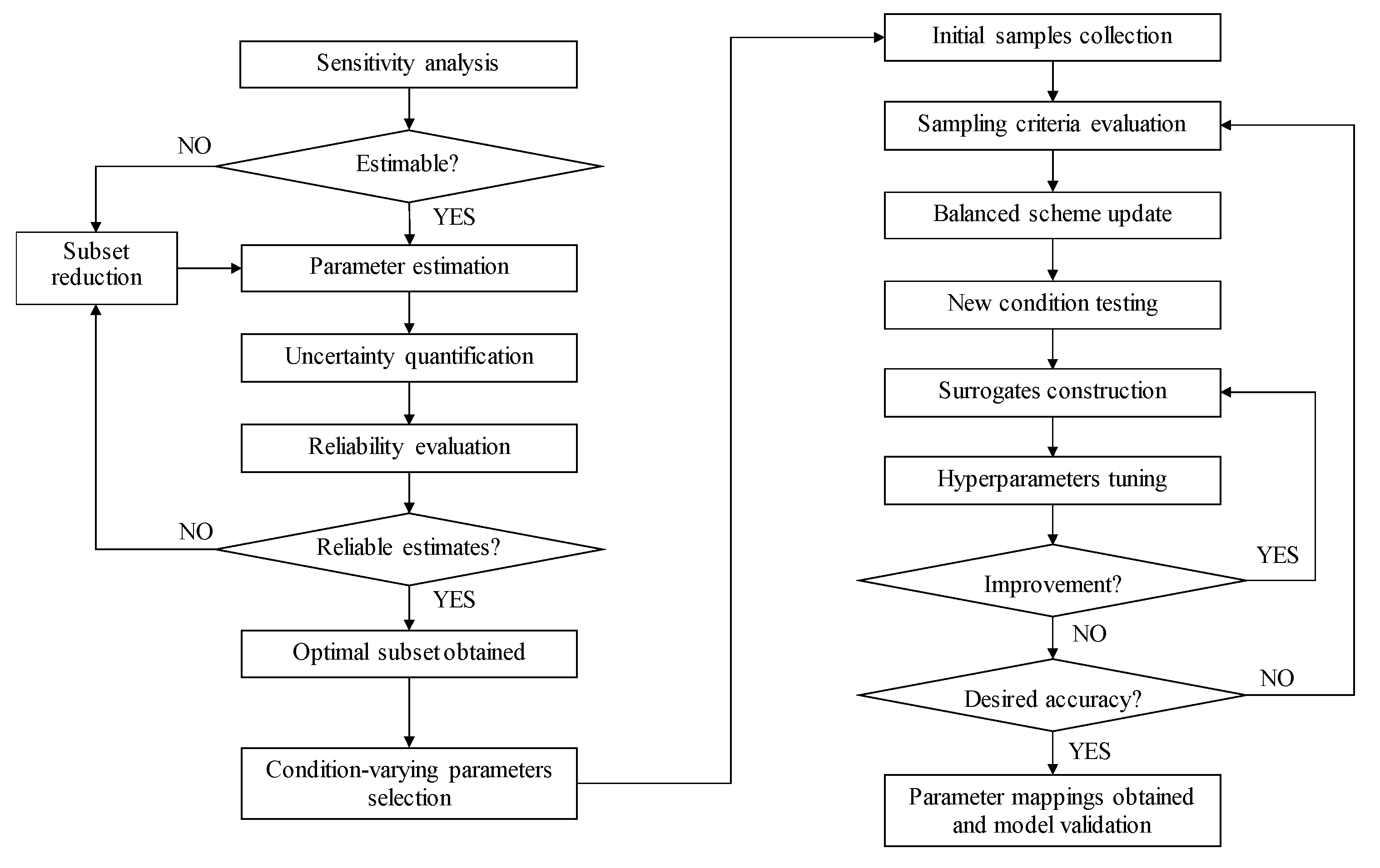 Energies | Free Full-Text | Global Model Calibration of High-Temperature Gas-Cooled Reactor ...