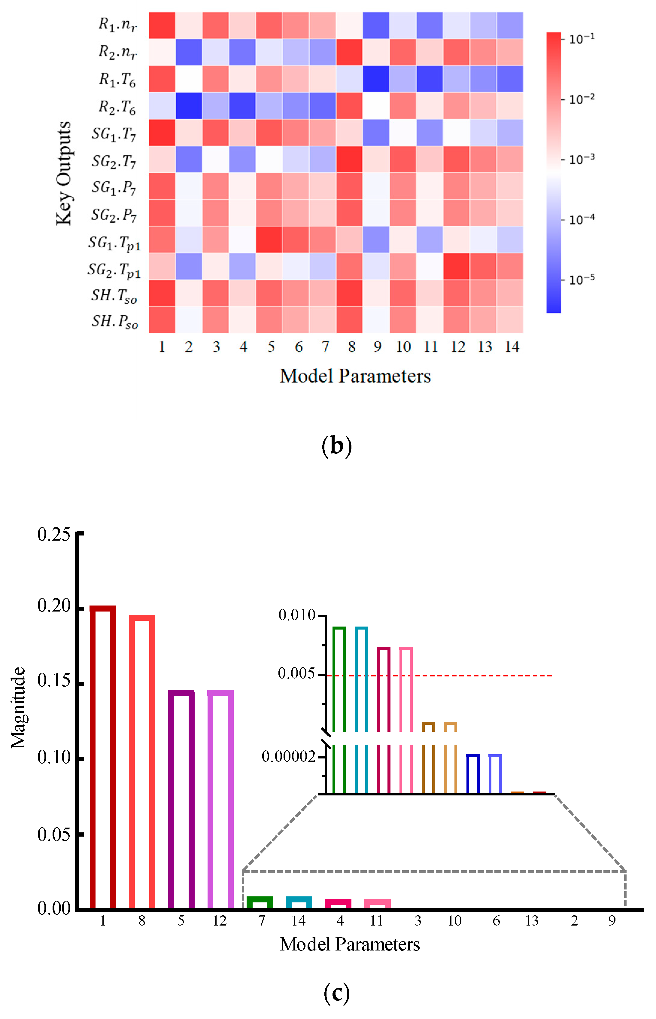 Energies | Free Full-Text | Global Model Calibration of High-Temperature Gas-Cooled Reactor ...
