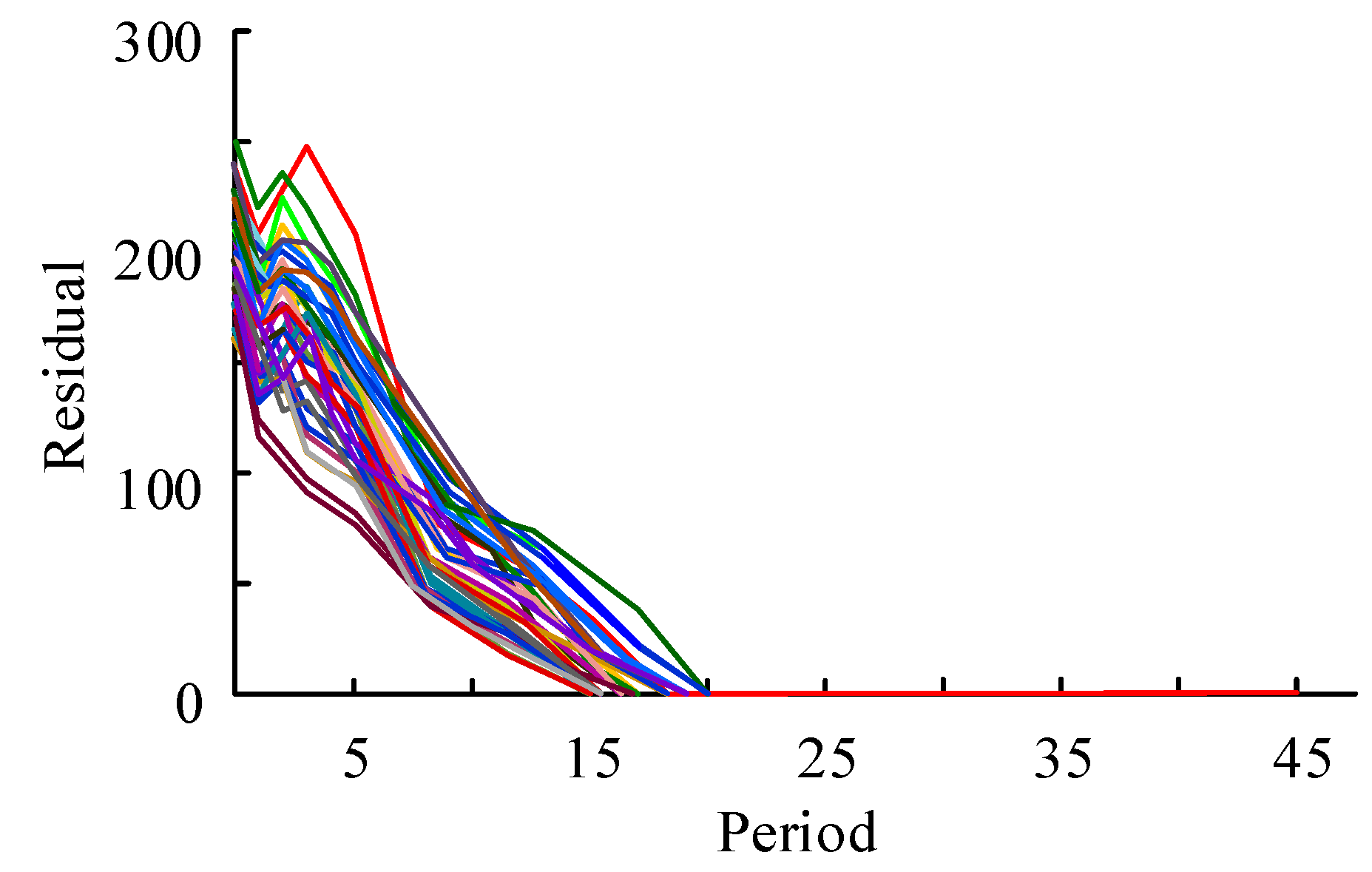 Microgrid Optimal Dispatch Based on Distributed Economic Model ...