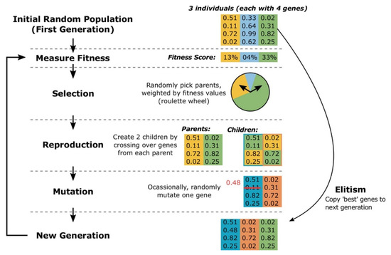 Energies | Free Full-Text | Advancements on Optimization Algorithms ...