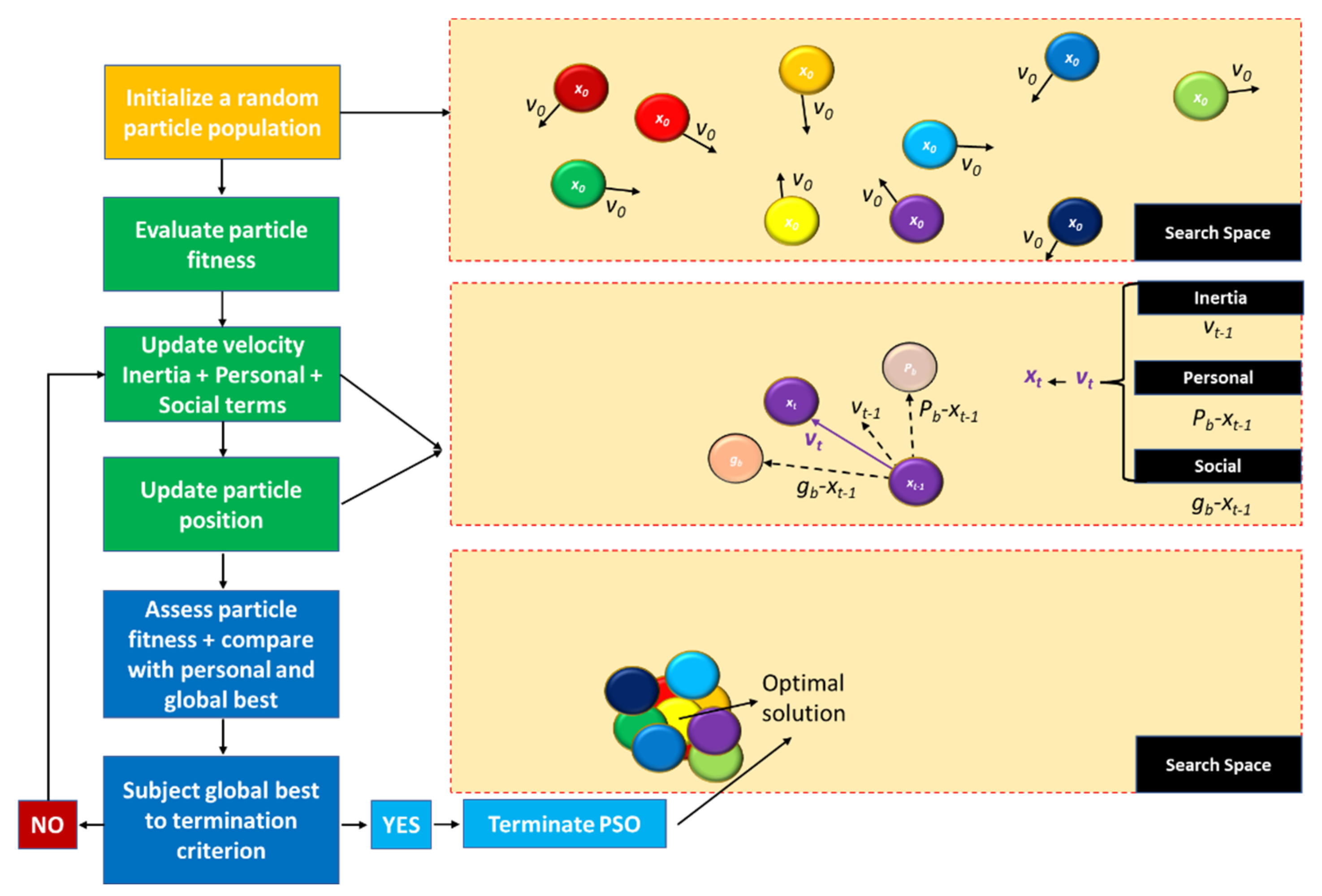 Energies | Free Full-Text | Advancements on Optimization Algorithms ...