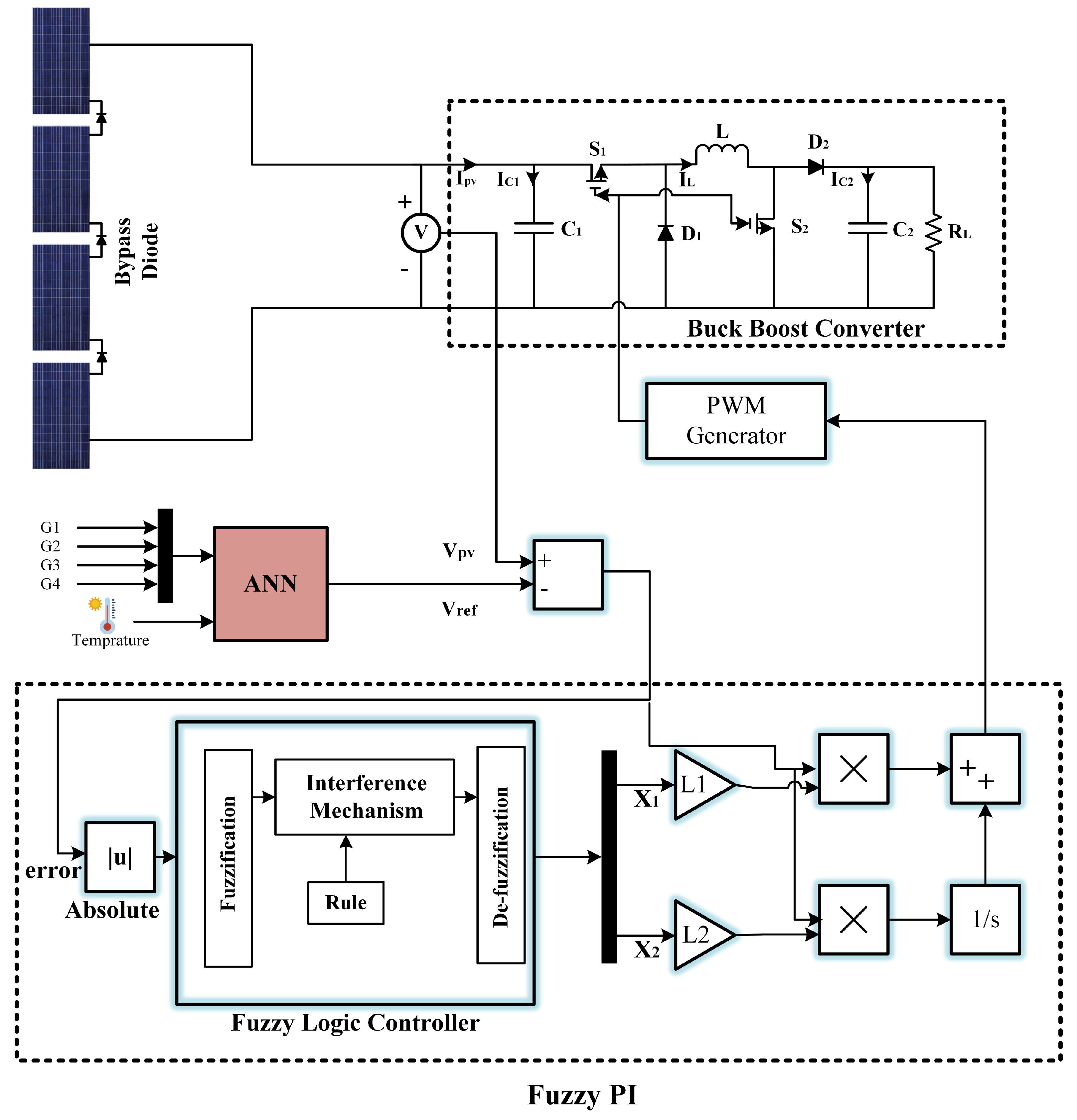 Enhancing MPPT Performance in Partially Shaded PV Systems under Sensor ...