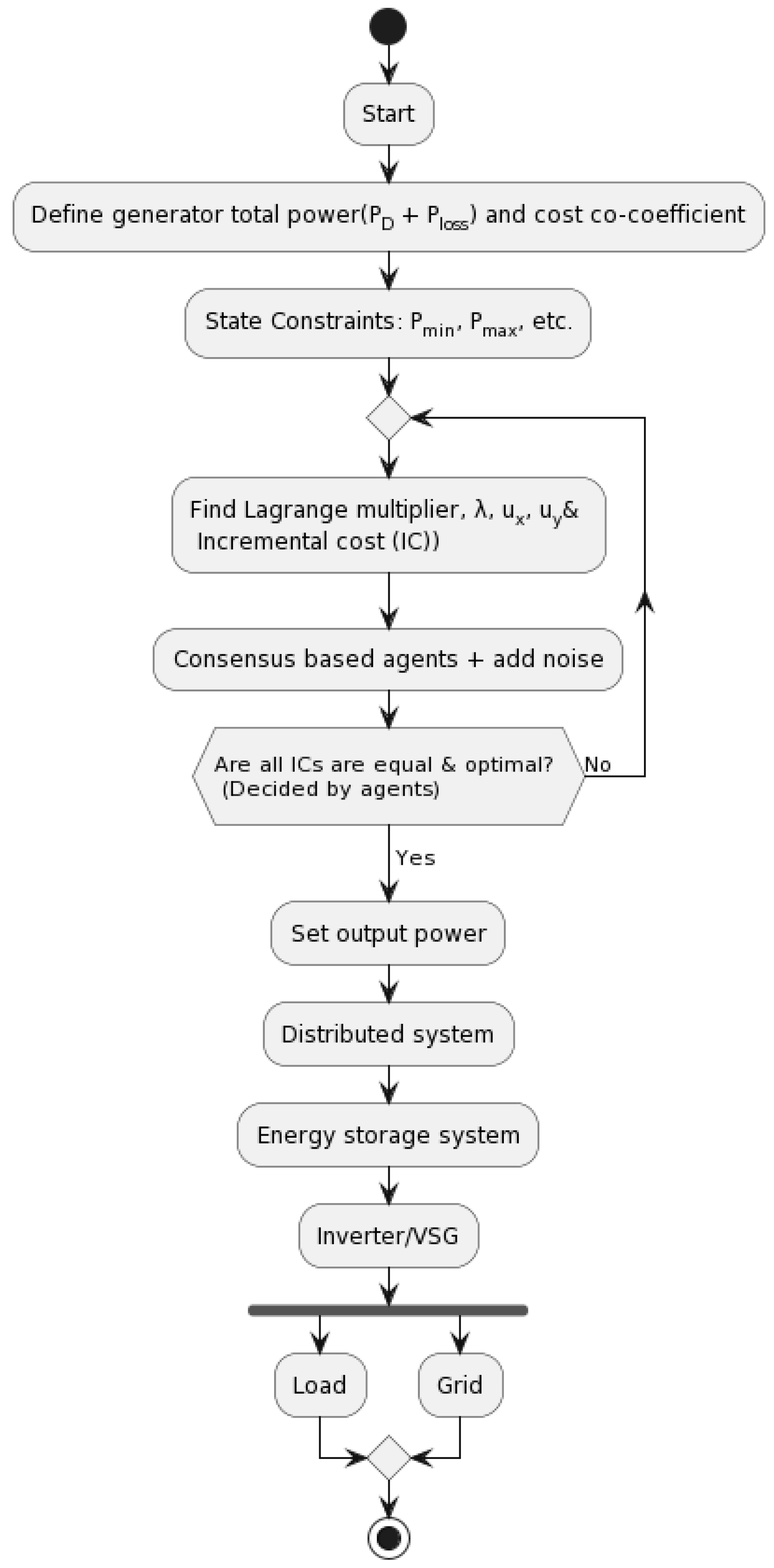Improved Virtual Synchronous Generator Principle for Better Economic ...
