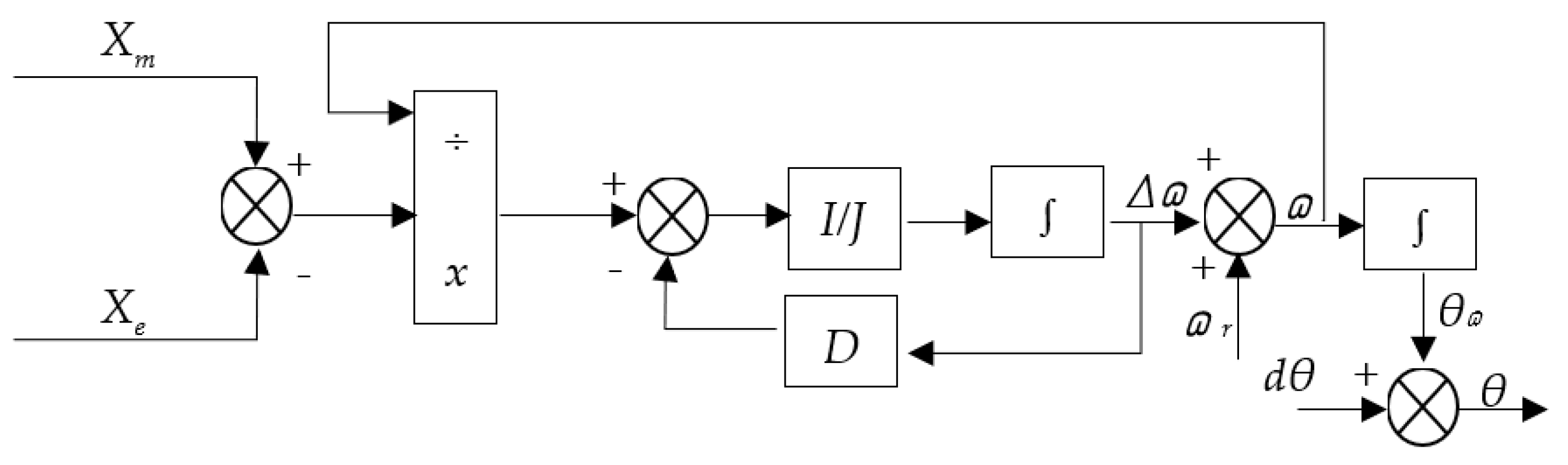 Improved Virtual Synchronous Generator Principle for Better Economic ...