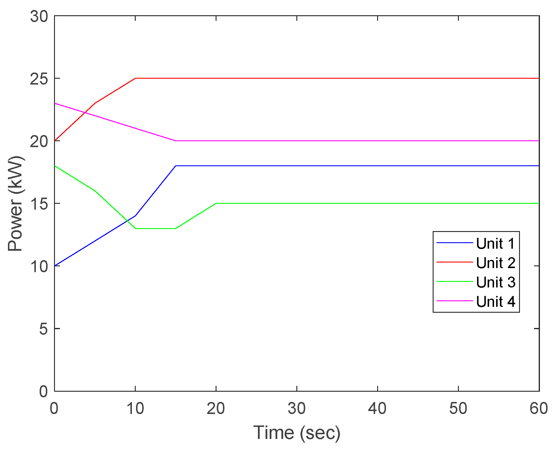 Improved Virtual Synchronous Generator Principle for Better Economic ...