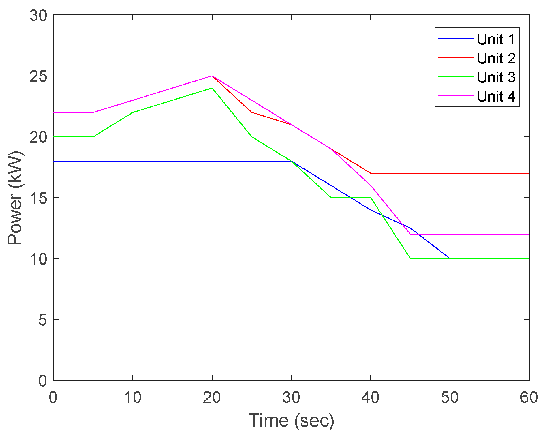 Improved Virtual Synchronous Generator Principle for Better Economic ...
