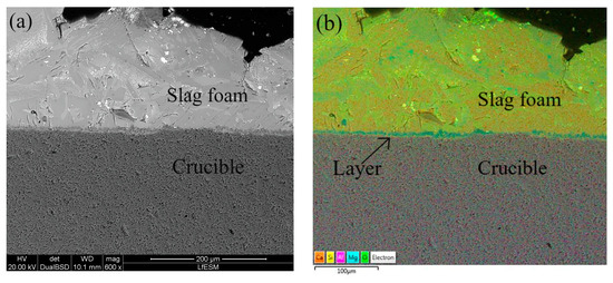 Evaluation of Slag Foaming Behavior Using Renewable Carbon Sources in ...