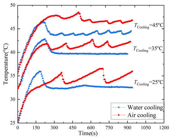 Experimental Study on the Thermal Performance of Flat Loop Heat Pipe ...