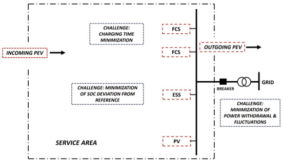 Energies | Free Full-Text | Applied Control and Artificial Intelligence ...