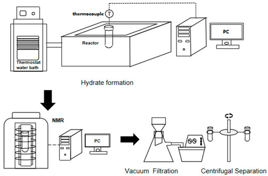 Principle and Feasibility Study of Proposed Hydrate-Based Cyclopentane ...
