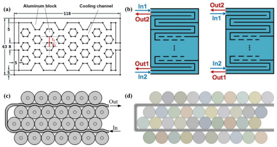 Review of Thermal Management Technology for Electric Vehicles