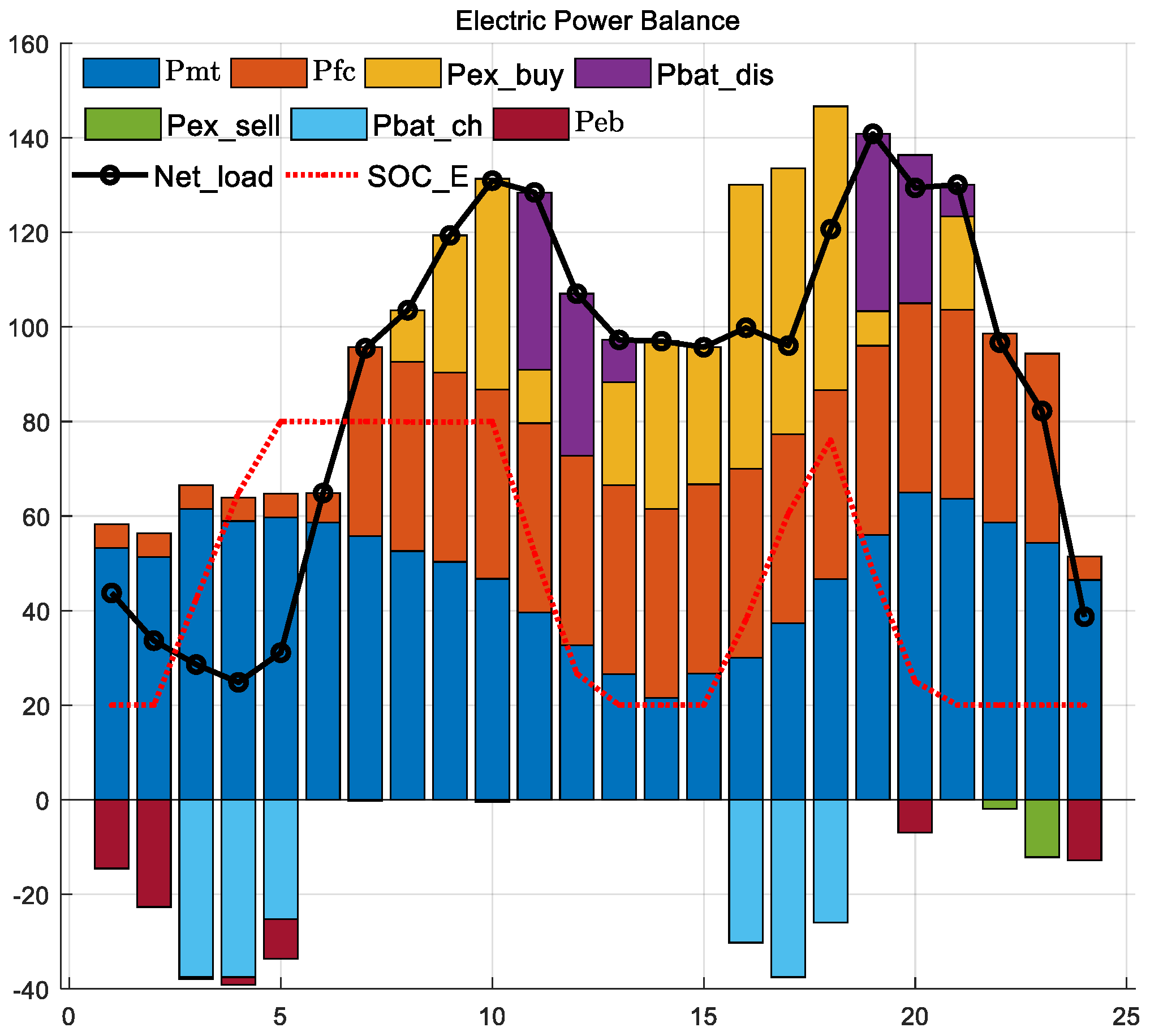 Energies Free Full Text Optimal Scheduling Strategy For Multi Energy Microgrid Considering