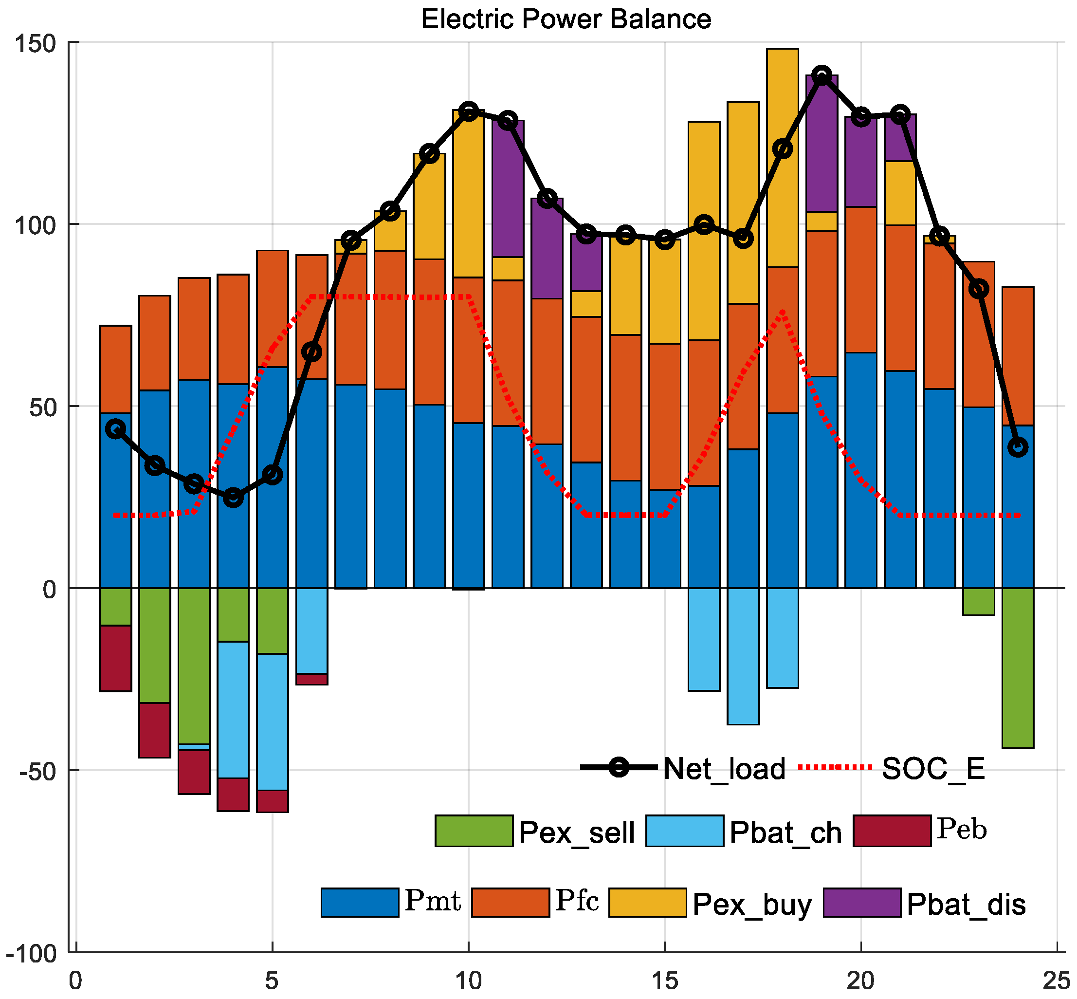 Energies Free Full Text Optimal Scheduling Strategy For Multi Energy Microgrid Considering