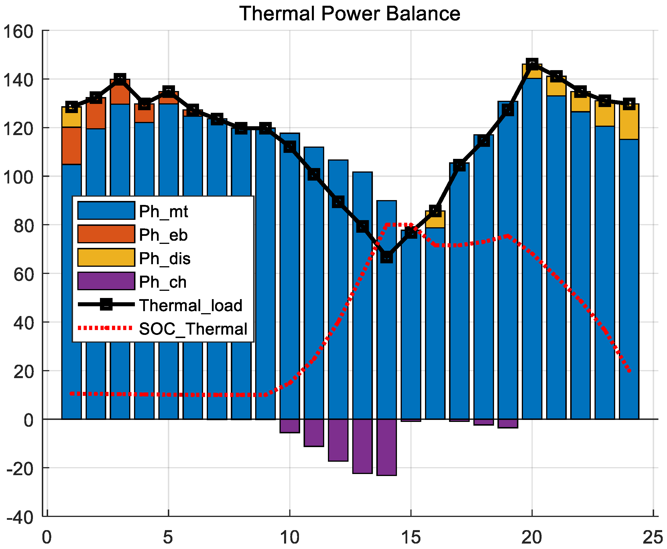Optimal Scheduling Strategy for Multi-Energy Microgrid Considering ...