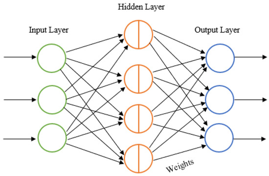 Energies | Free Full-Text | Photovoltaic Power Forecasting Using ...