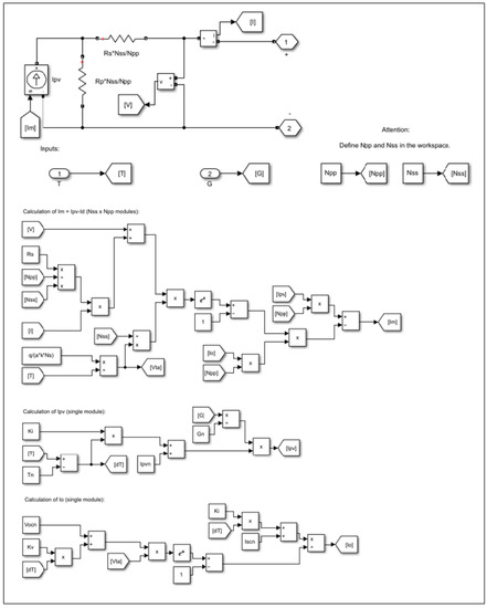 Photovoltaic Power Forecasting Using Multiscale-Model-Based Machine Learning Techniques