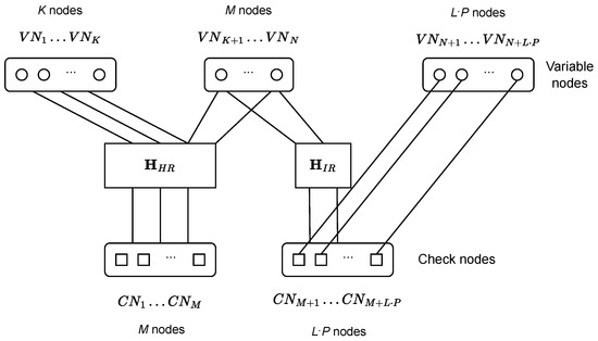 Energies | Free Full-Text | Energy-Efficient Raptor-like LDPC Coding Scheme Design and ...