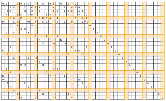 Energy-Efficient Raptor-like LDPC Coding Scheme Design and ...