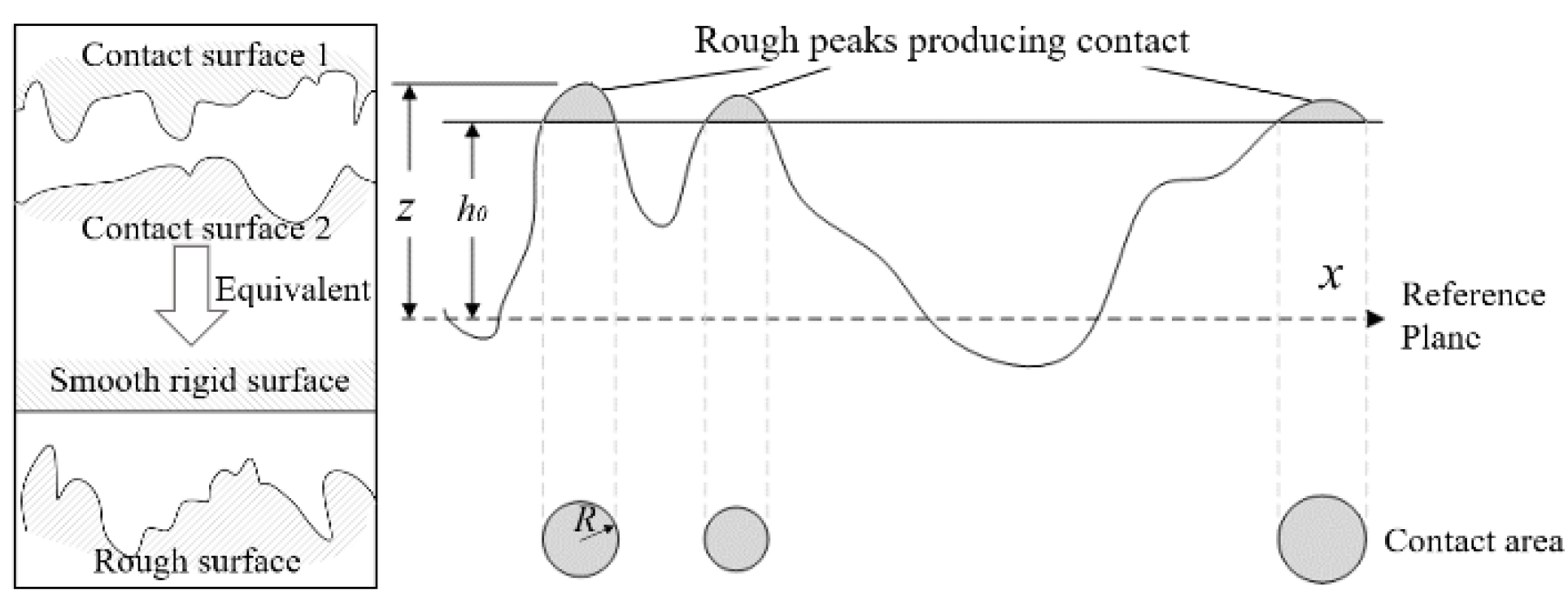 Research on the Characteristic of the Electrical Contact Resistance of ...