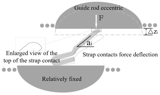 Research on the Characteristic of the Electrical Contact Resistance of ...