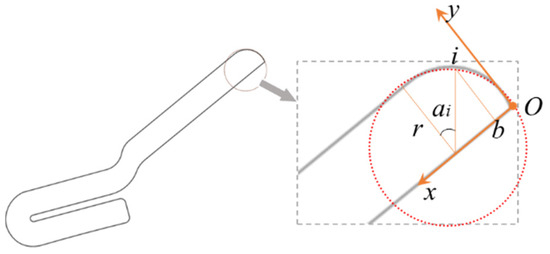 Research on the Characteristic of the Electrical Contact Resistance of ...
