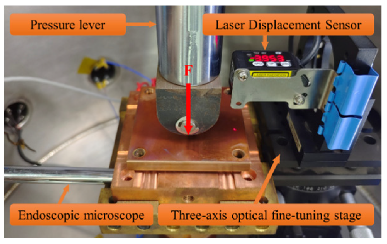 Research on the Characteristic of the Electrical Contact Resistance of ...