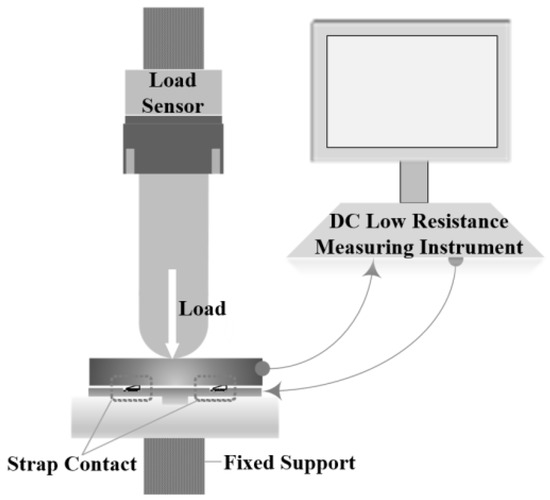 Research on the Characteristic of the Electrical Contact Resistance of ...