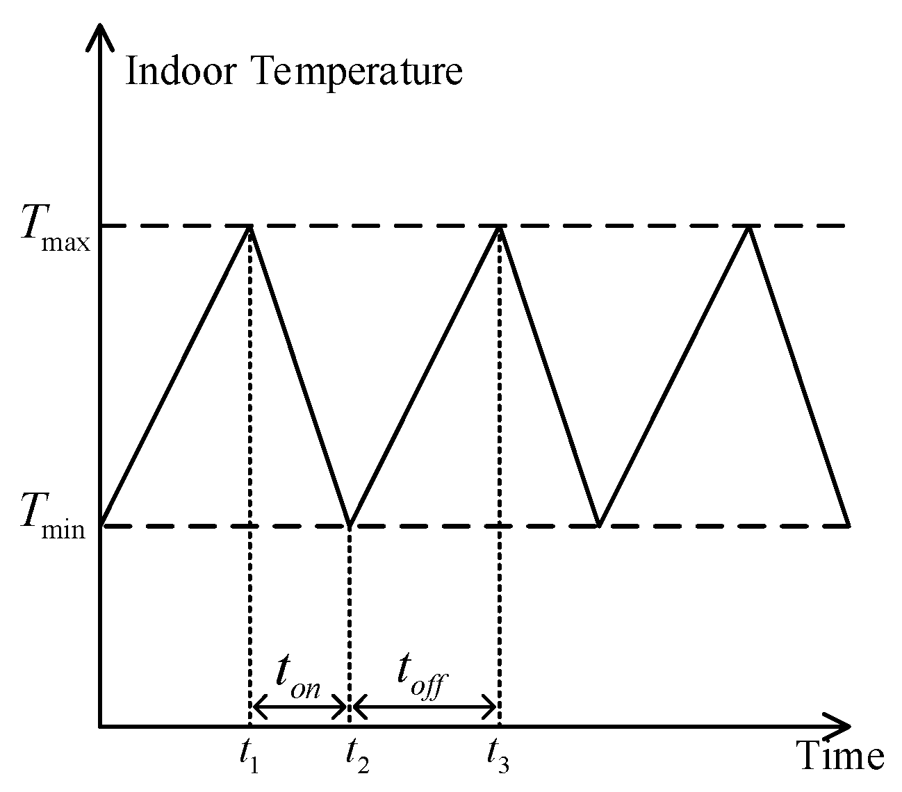Temperature Regulation Strategy of Heterogeneous Air Conditioning Loads ...