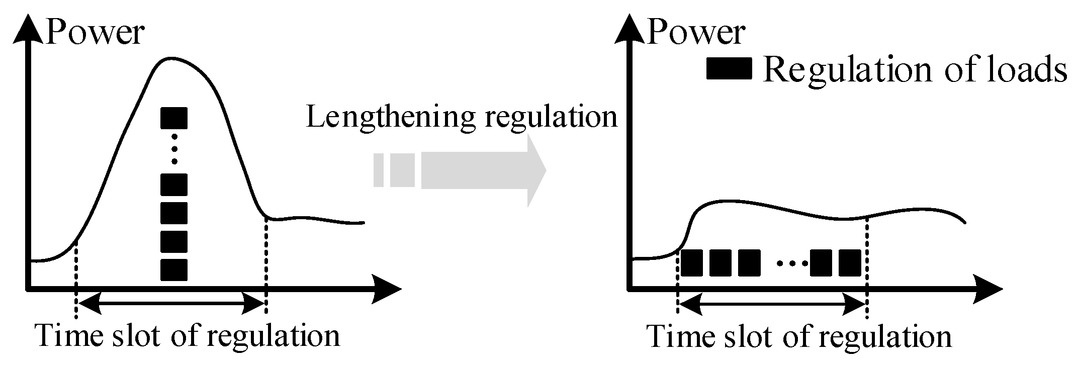 Energies | Free Full-Text | Temperature Regulation Strategy of ...